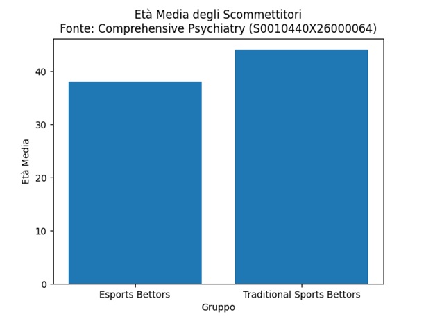 Esports Betting vs. Traditional Sports: A Scientific Study Analyzes the ...